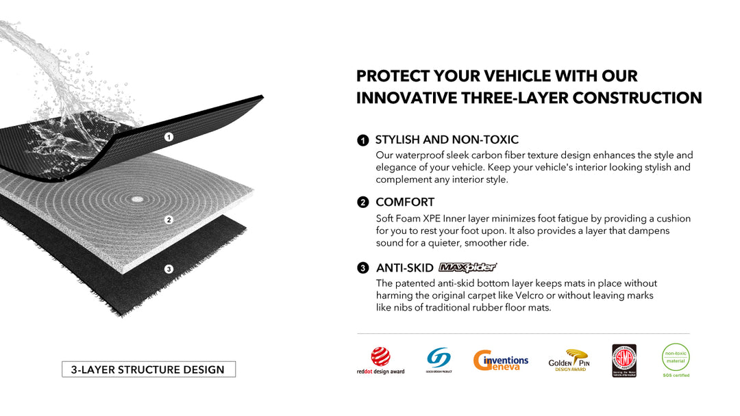 3D Mats India Official |Globally Trusted for Perfect Fit Liners